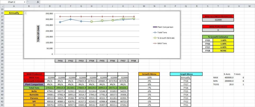 Link Excel Chart Axis Scale to Values in Cells - Peltier Tech